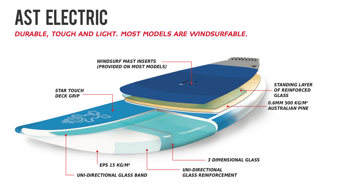 Starboard 12'2" X 30" FREERIDE with windsurf fin nd attachments as new ...
